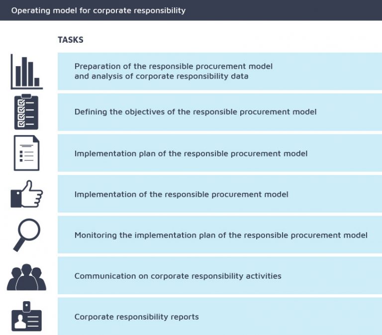 More responsible procurement as part of customers’ everyday operations ...